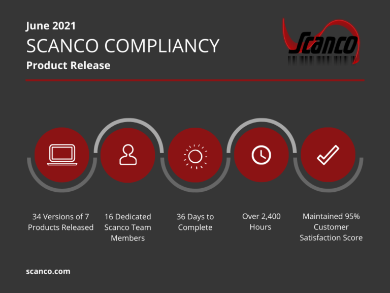 Scanco Achieves Sage Compliance with 34 New Versions - Sage Warehouse ...